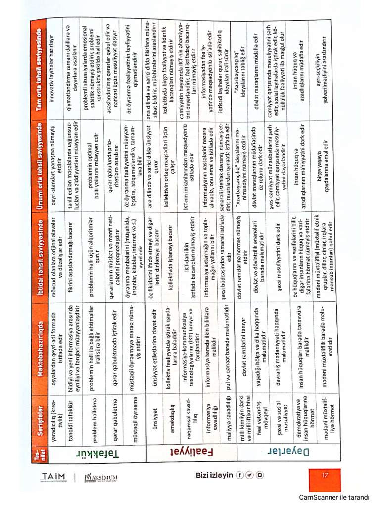 Taim Ves Test No | PDF
