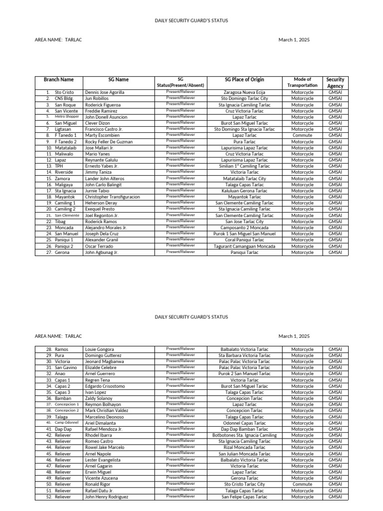 Tarlac Security Guard Roster | PDF