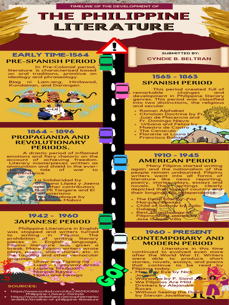 Beltran-Cyndie_Infographic of the Philippine Literature | PDF | Writing ...