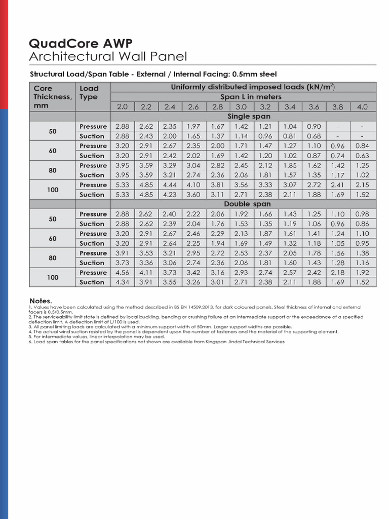 Kingspan Jindal Quadcore Awp Wall Panel Span Table | PDF