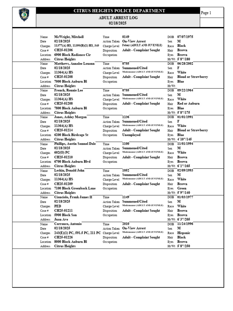 02-18-2025 Arrest Log | PDF | Criminal Law | Criminal Justice