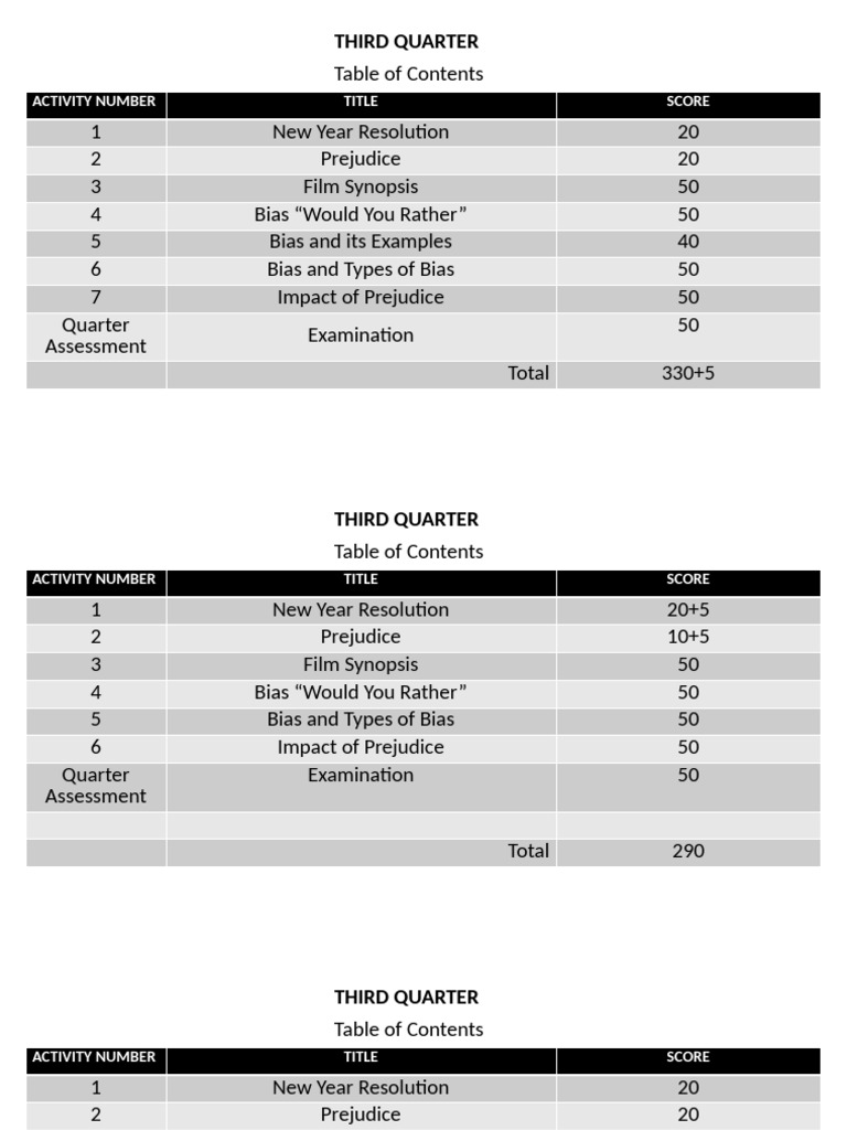 Table of Contents g9 3rd | PDF | Anti Social Behaviour | Psychological ...