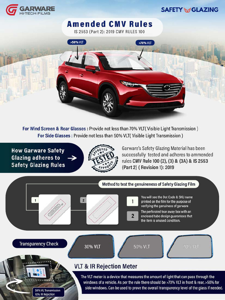 Garware Infographics | PDF
