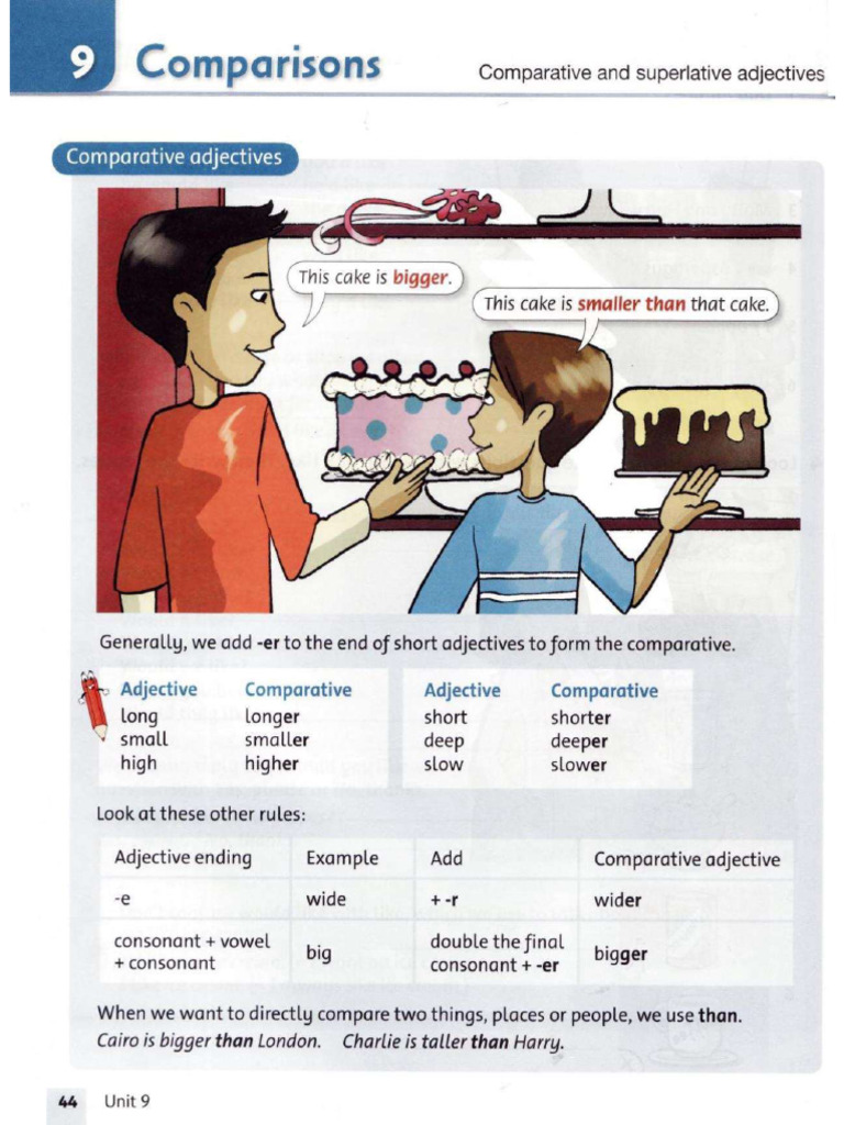 Short Adjective (Comparative and Superlative) | PDF