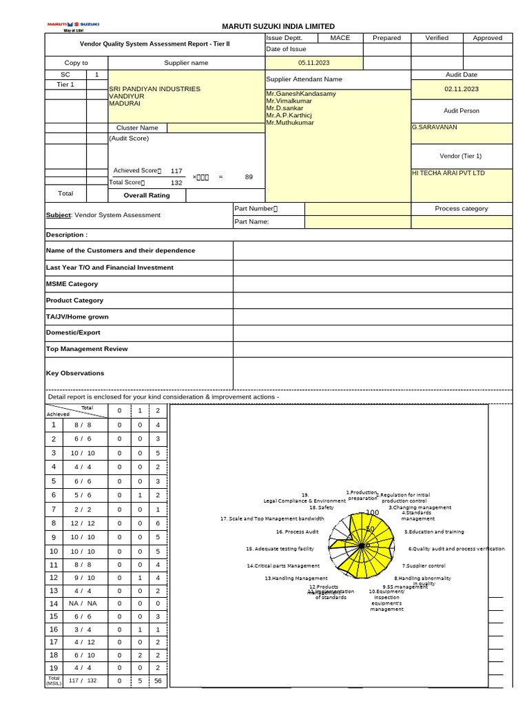 1) SPI Pre-Audit by GS 02.11.23 | PDF | Audit | Verification And Validation