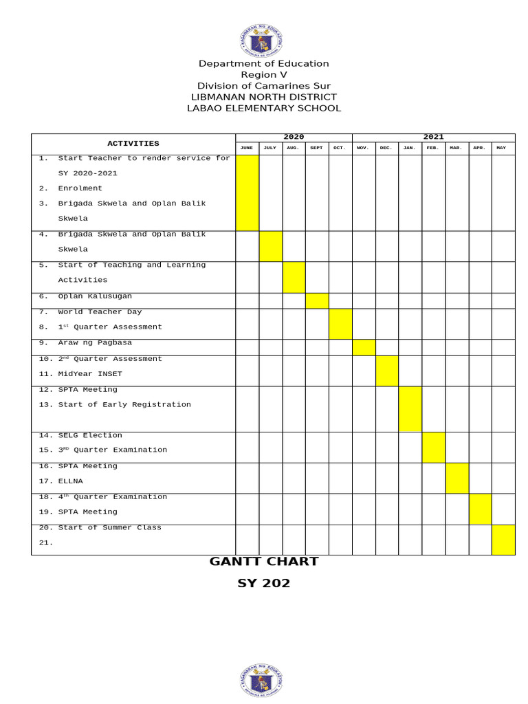 gantt chart | PDF