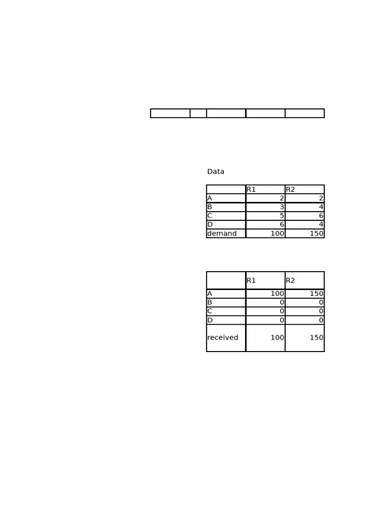 Practice - Example For Excel Solver | PDF