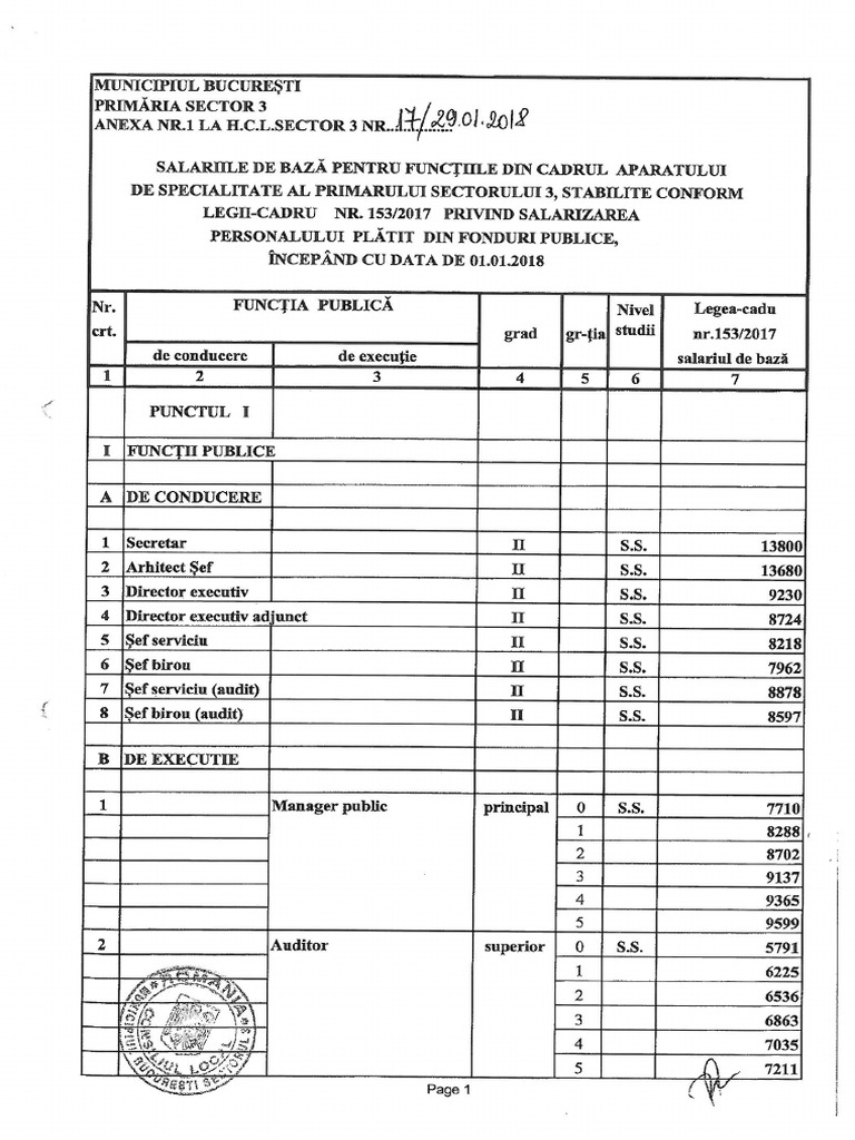 Grila Salarizare | PDF
