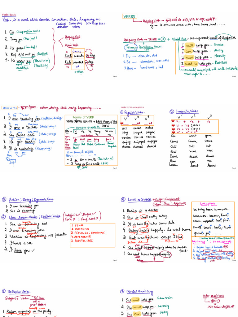 VERB BASICS - Pagenumber PRNT | PDF