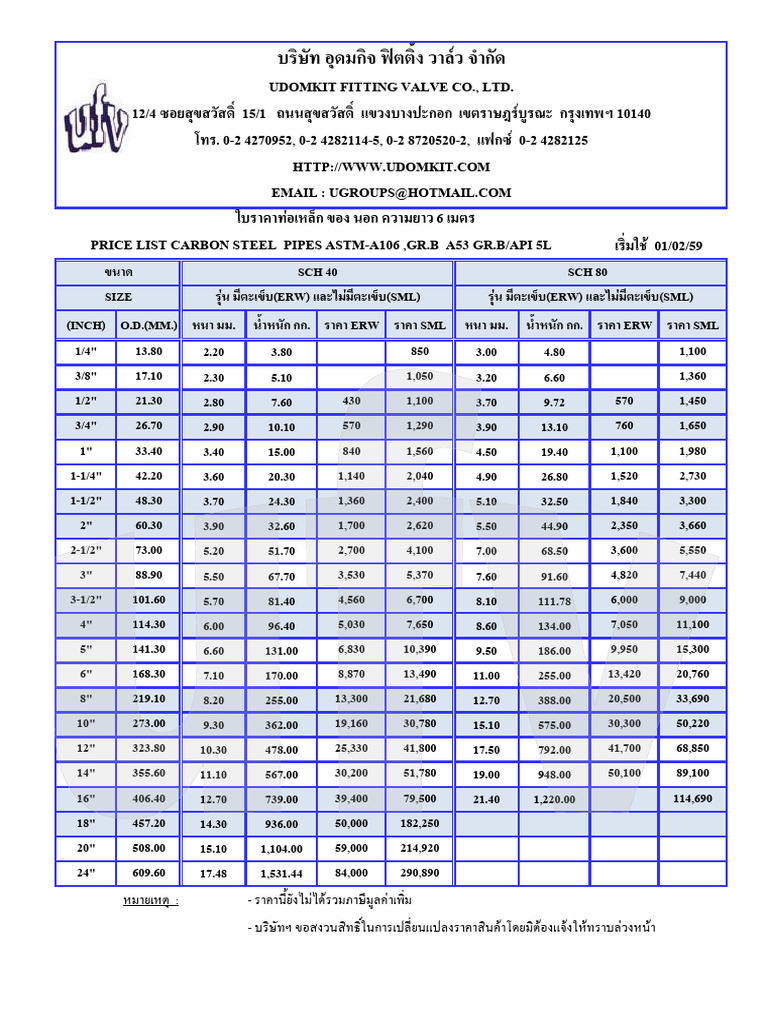 Pipe CS SML EWR | PDF