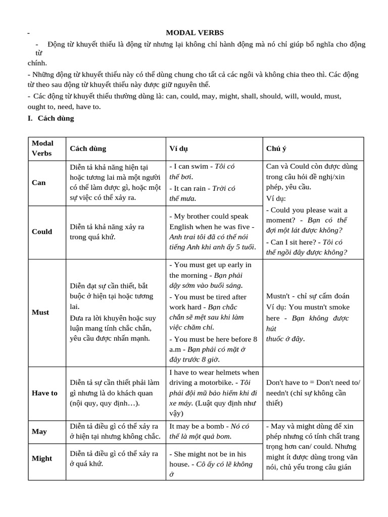Grammar Topic Modal Verbs | PDF