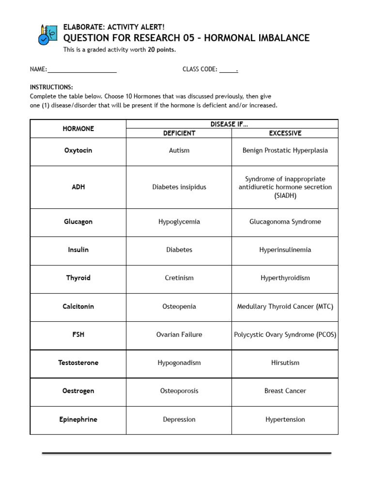 Elaborate Question For Research 05 - Hormonal Imbalance | PDF