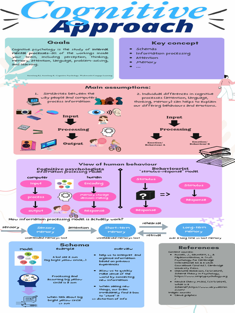 Cognitive Approach | PDF