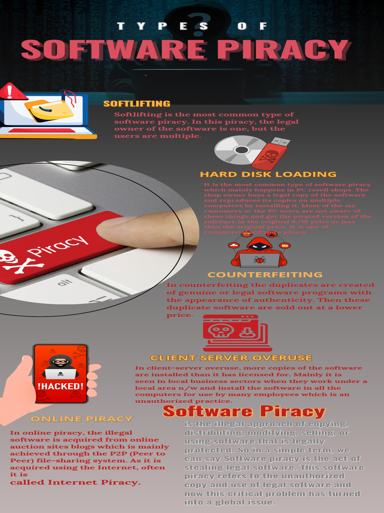 Types of Software Piracy | PDF | Copyright Infringement | Client–Server Model