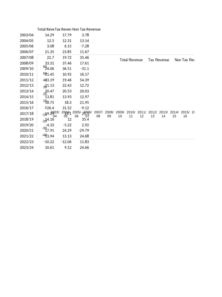Revenue Chart | PDF