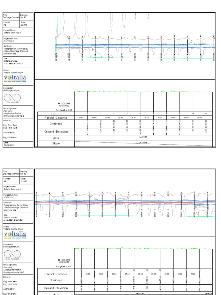 Spitalla Solar Drainage Channel Plans | PDF