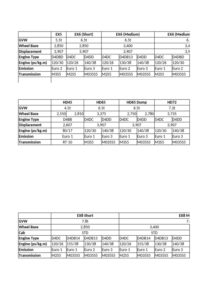 Comparison Mighty Old & New Models | PDF | Truck | Vehicle Technology