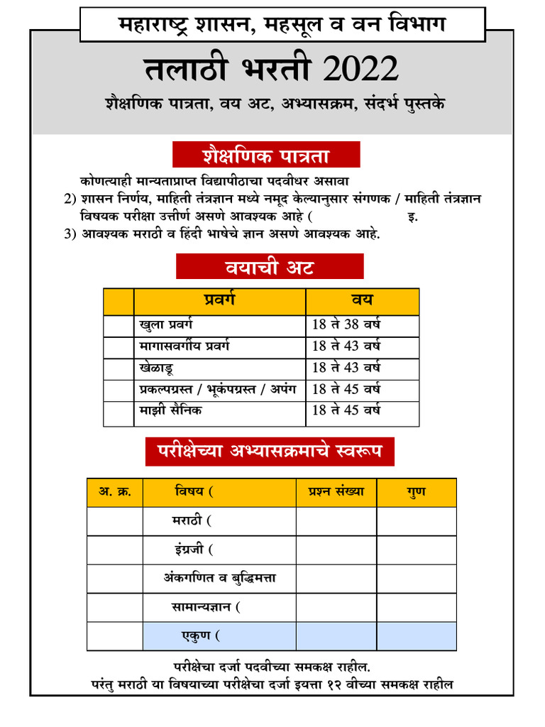 Talathi Syllabus & Book List | PDF