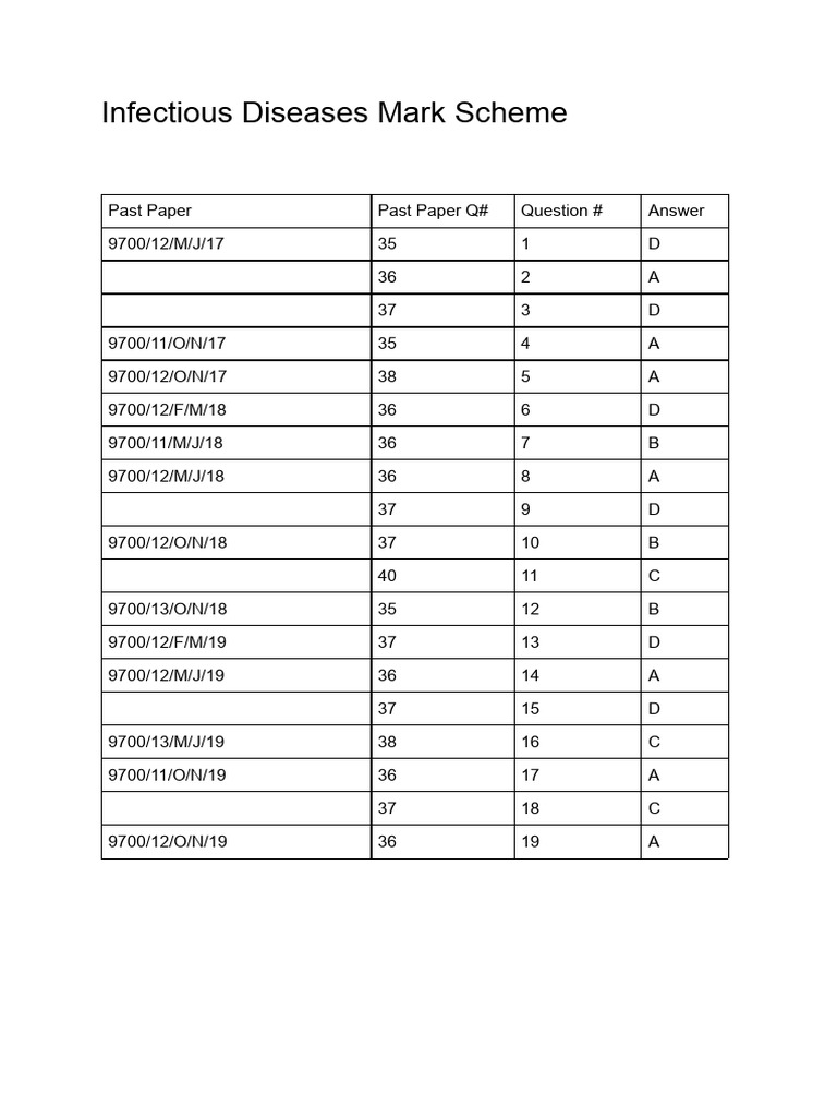 Unit 10. 10 Infectious Disease Paper 1 MS | PDF