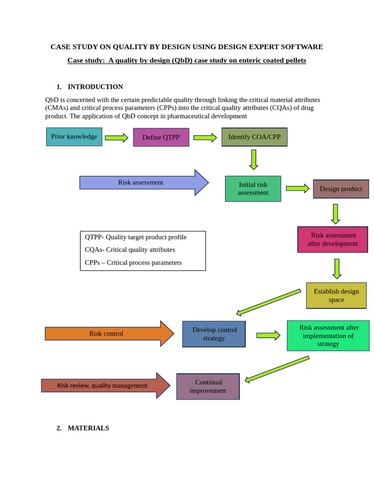 Case Study On Quality by Design Using Design Expert Software | PDF ...