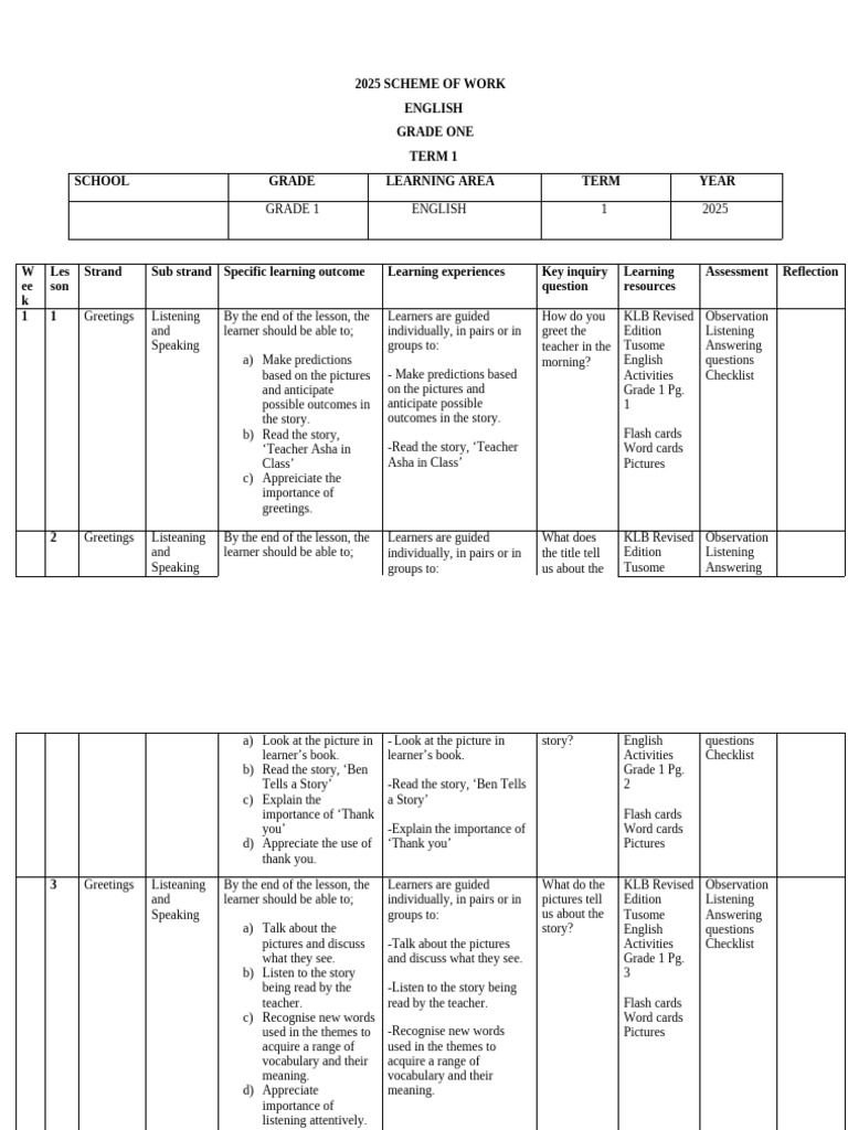 Grade 1 English Term 1 Plan | PDF | Vocabulary | English Language