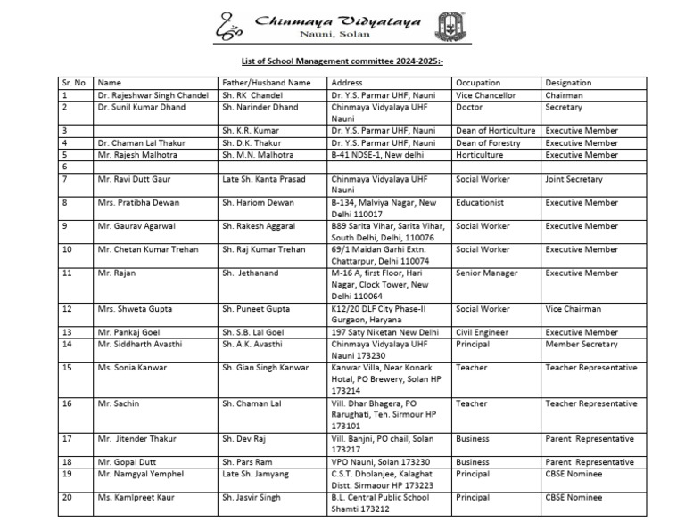 List of School Management Committee 2024 25 | PDF