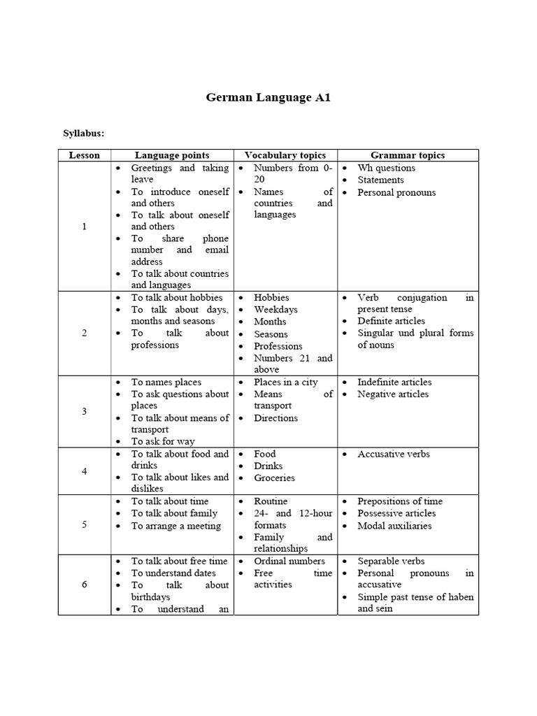 German A1 Language Course Syllabus | PDF | Grammatical Number | Verb