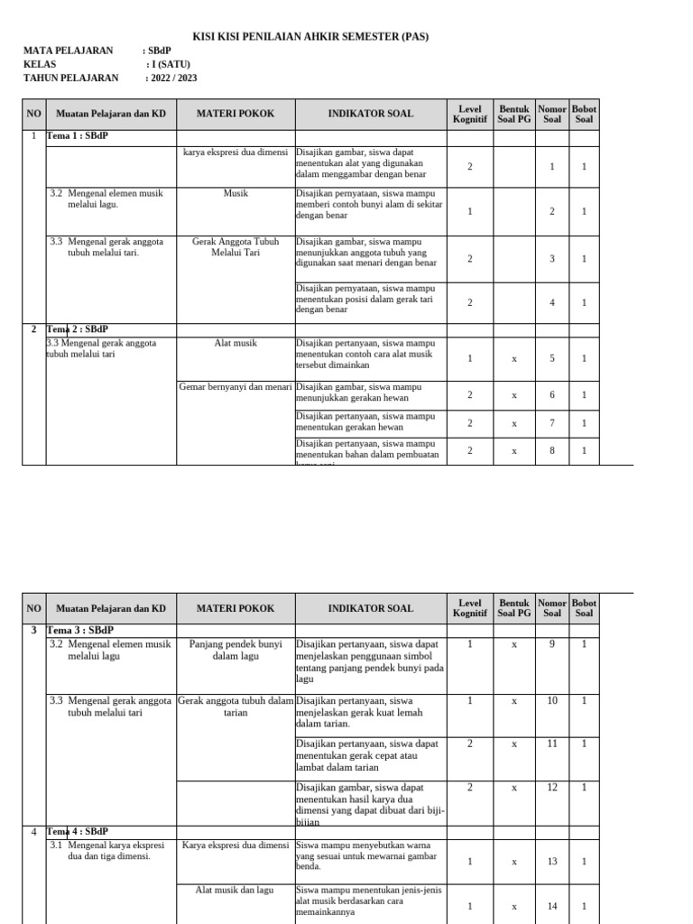 Kisi-Kisi SBdp | PDF