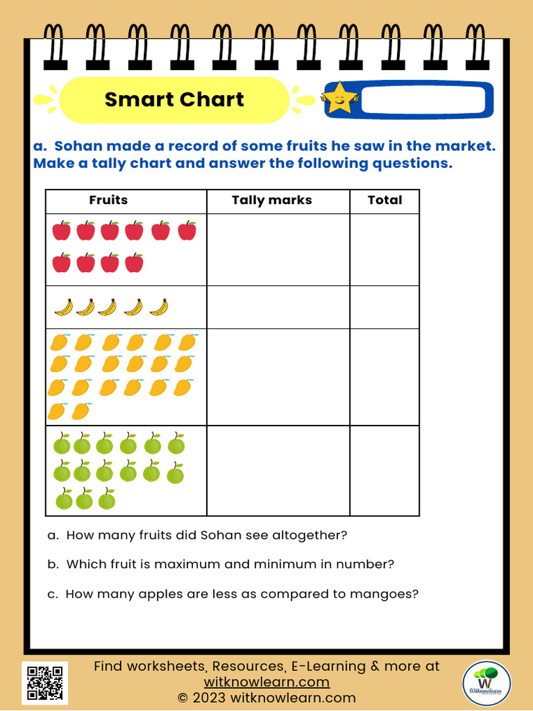 Class 5 Smart Charts Worksheets | PDF