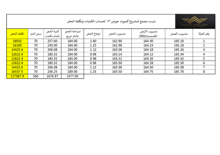 Excavation Sheet | PDF