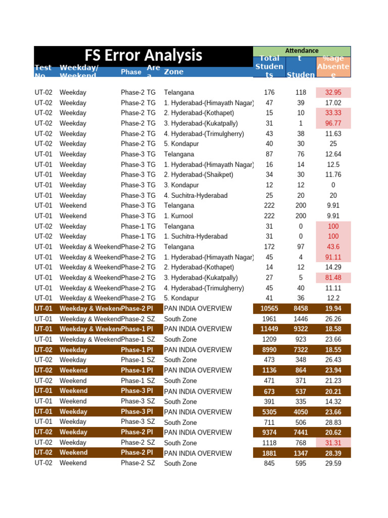 HO Error Analysis 2425 - TG-1 | PDF