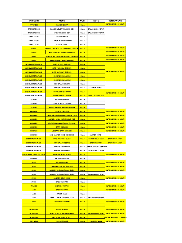 Salmon Lovers Menu Guide Pdf Sushi Food And Drink Preparation