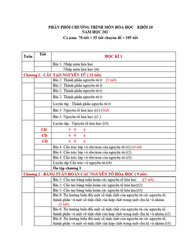 PPCT HÓA HỌC 10-23-24 | PDF
