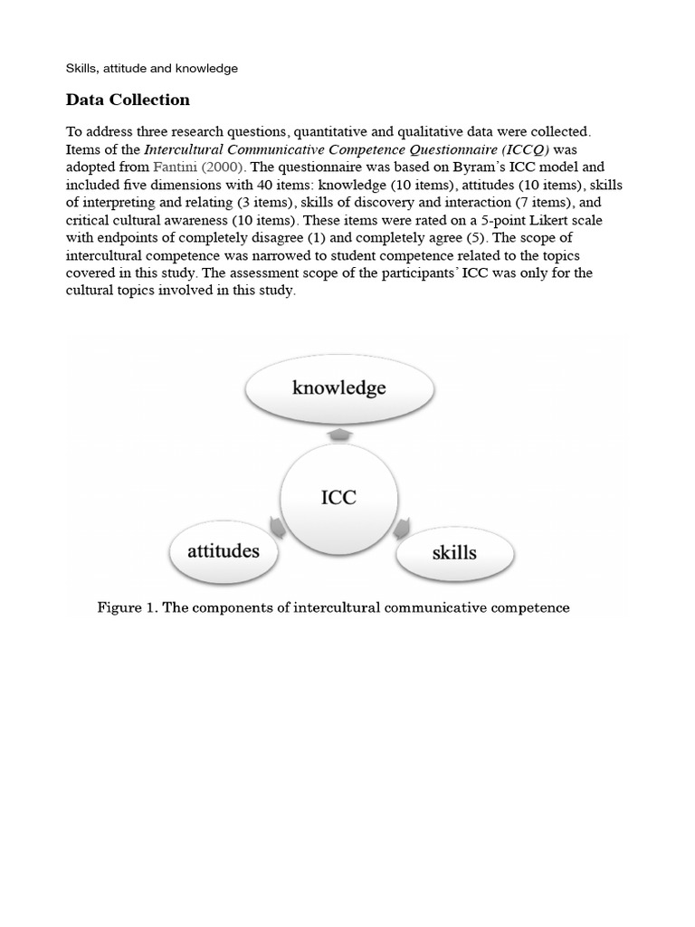 Assessing Byram's ICC Model | PDF