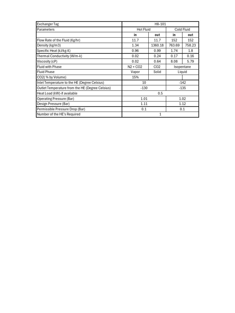 Inquiry Specification - Scraped Surface Heat Exchnager | PDF