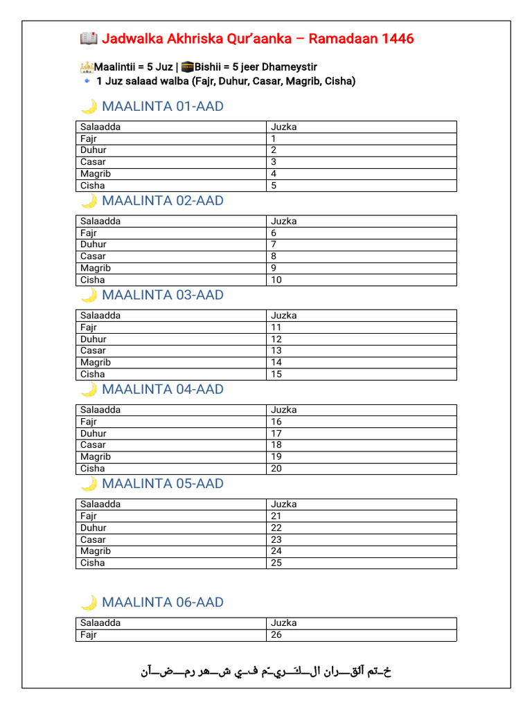 Jadwalka Akhriska Qur'Aanka - Ramadaan 1446 | PDF