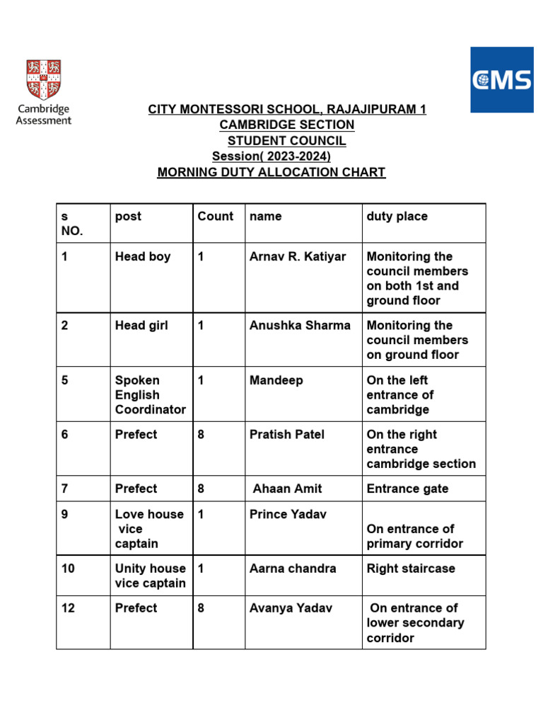 Duty chart (2) | PDF