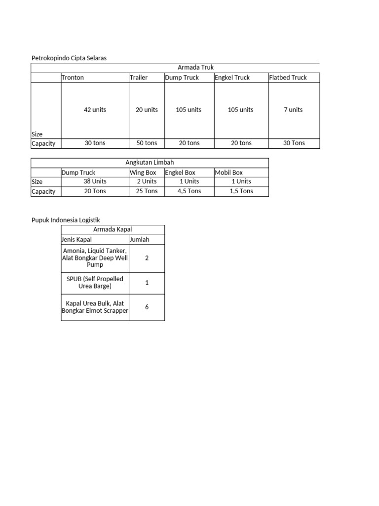 Pupuk Indonesia | PDF