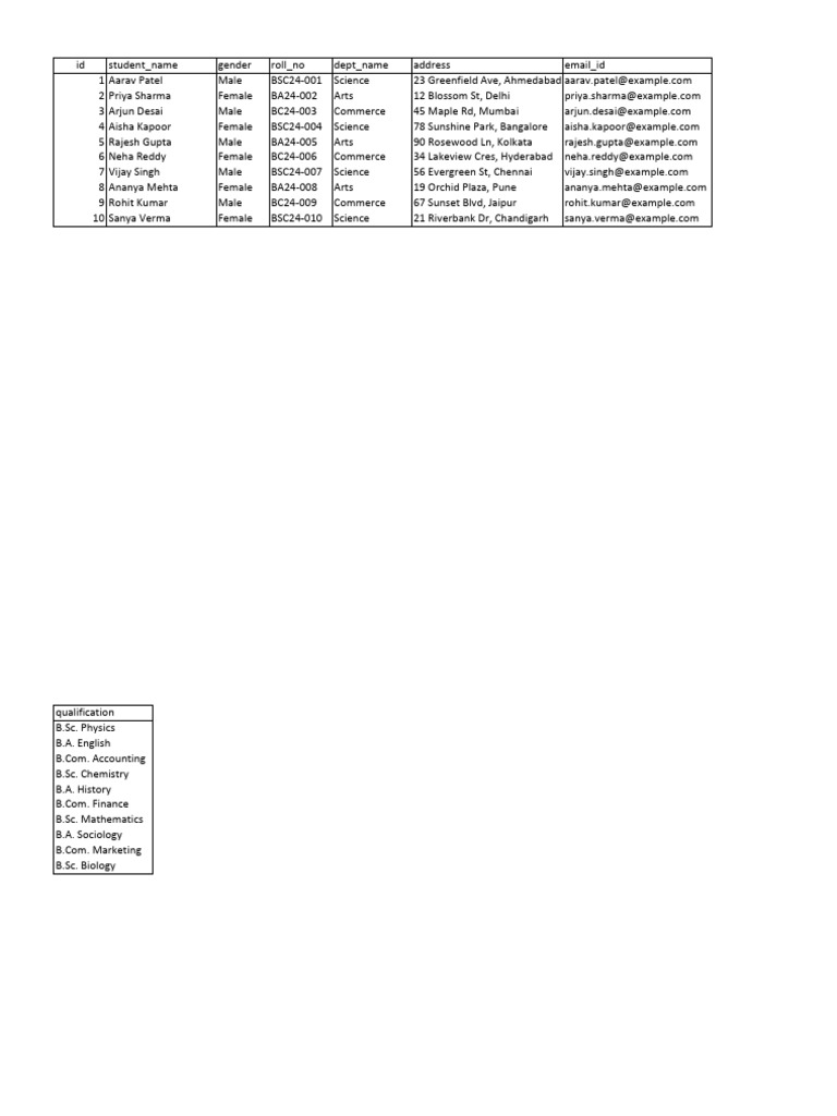 dbms table prp | PDF