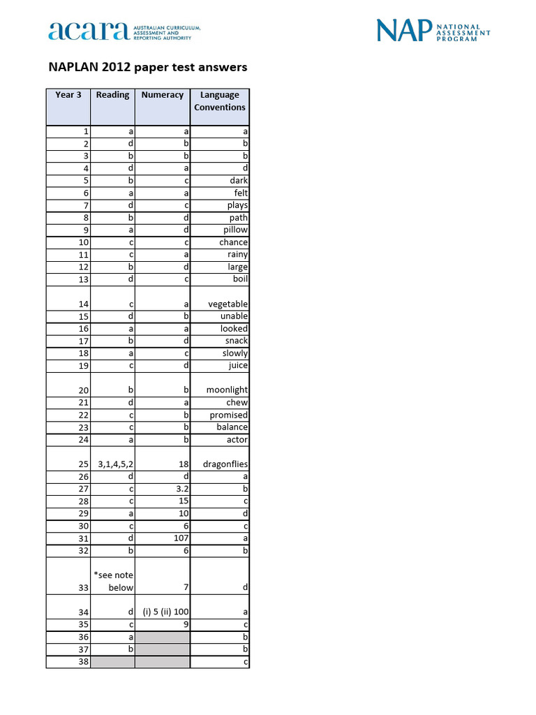 Naplan 2012 Yr 3 Paper Test Answers | PDF | Australia | Tests