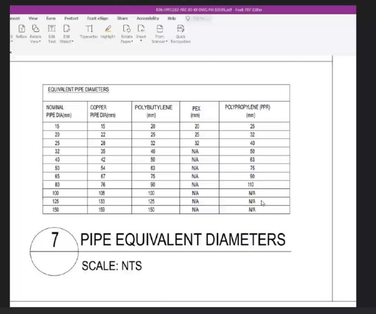 Pipe Equivalent Diameter | PDF