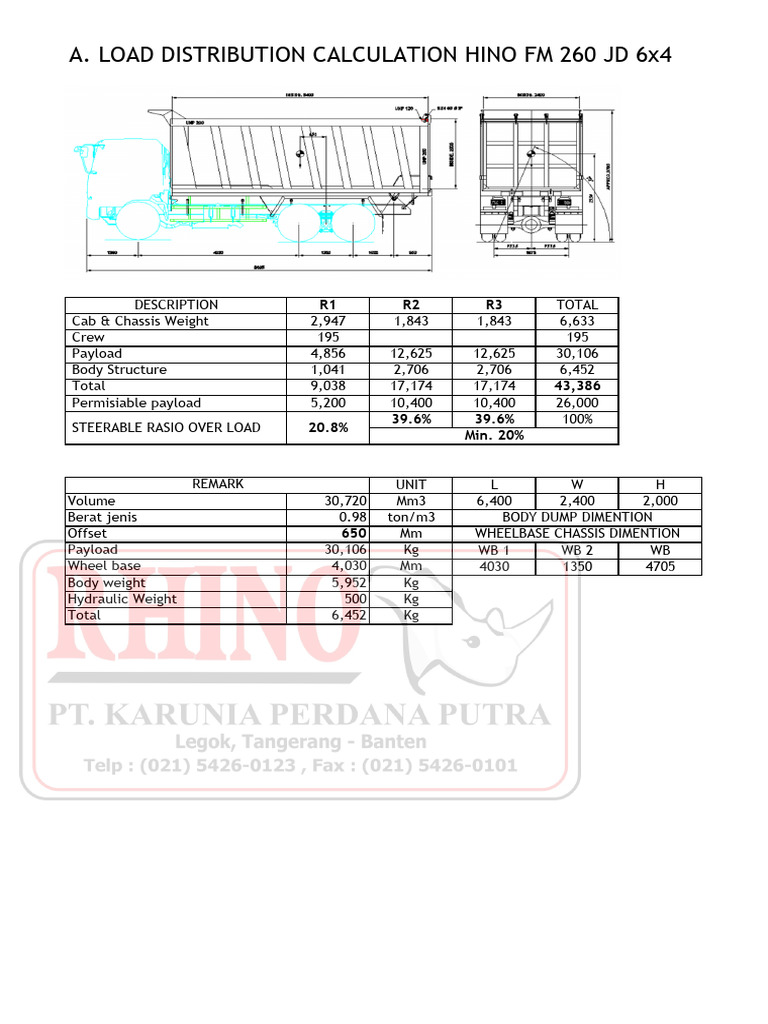 Travelling Stability FM 260 JD Body Square Type | PDF | Automotive Industry | Transport