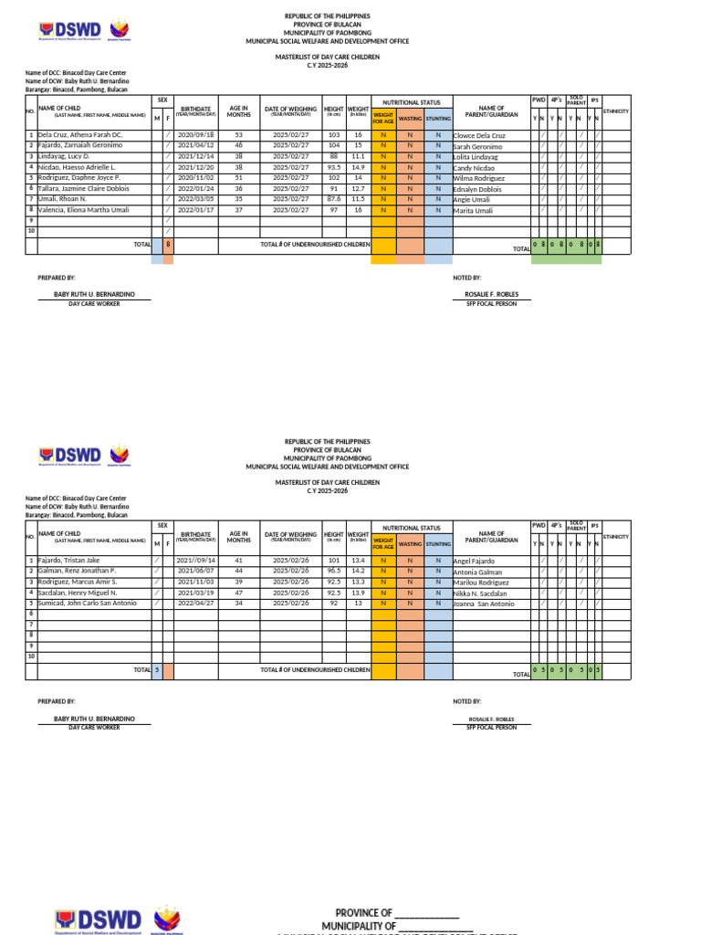 Binacod 15TH Cycle SFP Masterlist 24 25 | PDF | Determinants Of Health ...