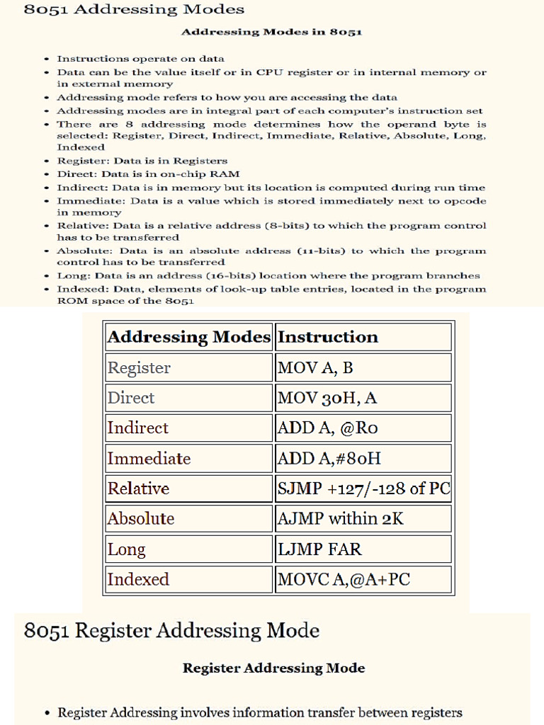 8051 Addressing Modes | PDF