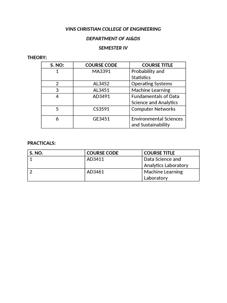 Theory: S. NO: Course Code Course Title: Vins Christian College of Engineering Department of Ai ...