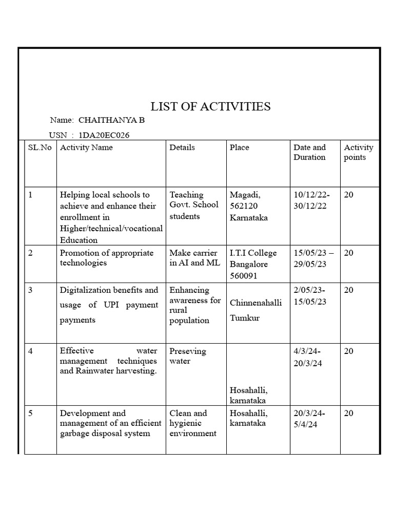 Community Engagement Activities List | PDF