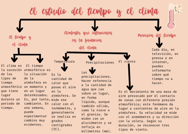 Tiempo y Clima: Conceptos Básicos | PDF | Clima | Precipitación