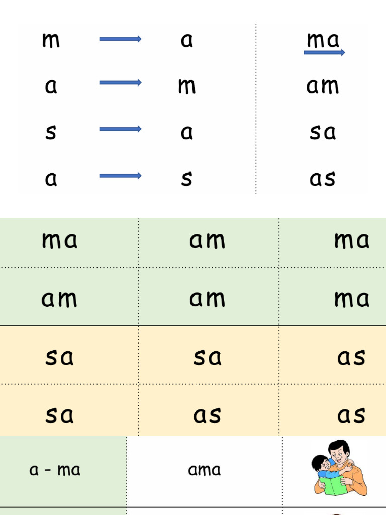 Marungko Reading Mat | PDF