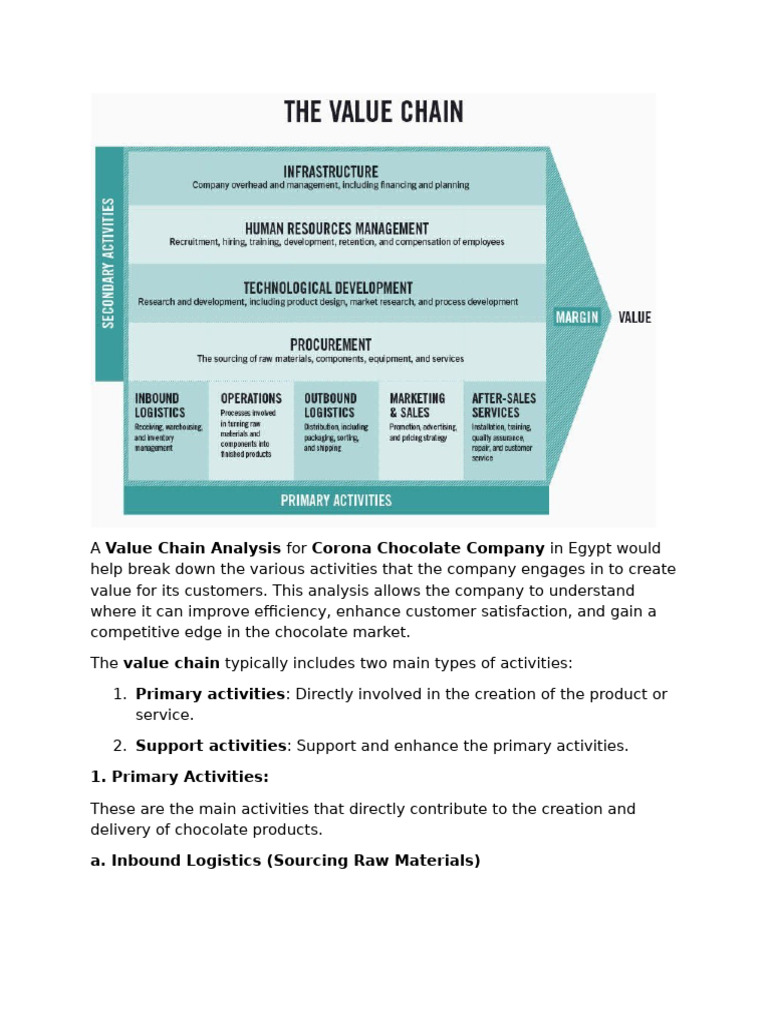 Value Chain Analysis for Corona Chocolate | PDF