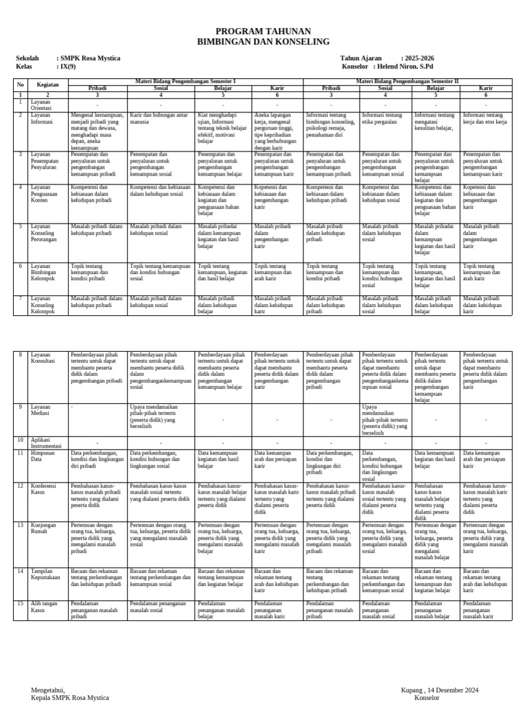 Program Tahunan BK | PDF